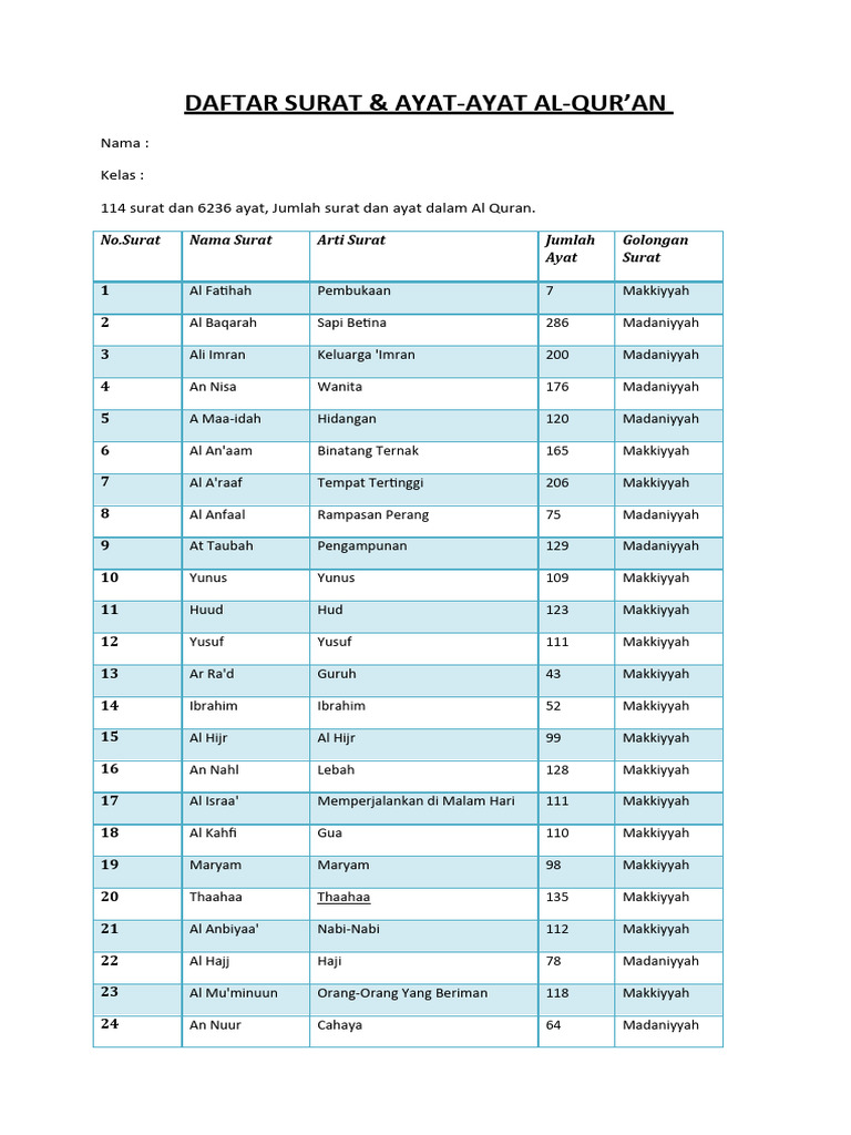 Tabel Surah Al-Qur'an Beserta Artinya Jumlah Ayat Dan Golongan | PDF