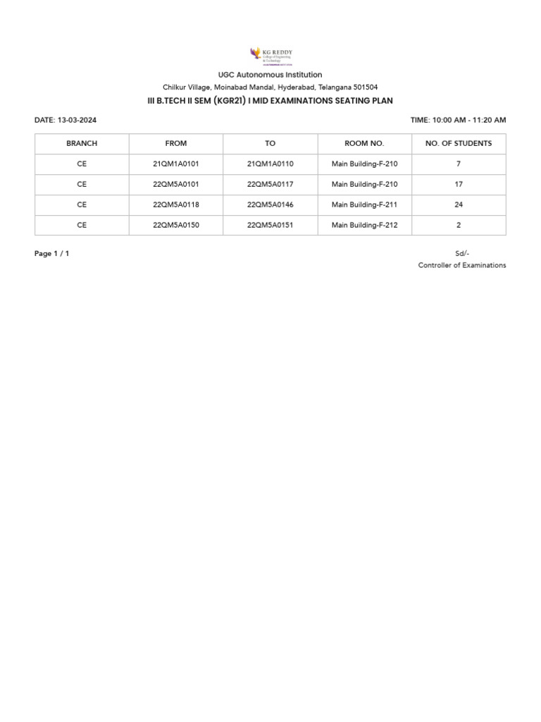 III B.Tech II Sem (KGR21) I Mid Exam Seating Plan 13-03-2024 FN | PDF ...