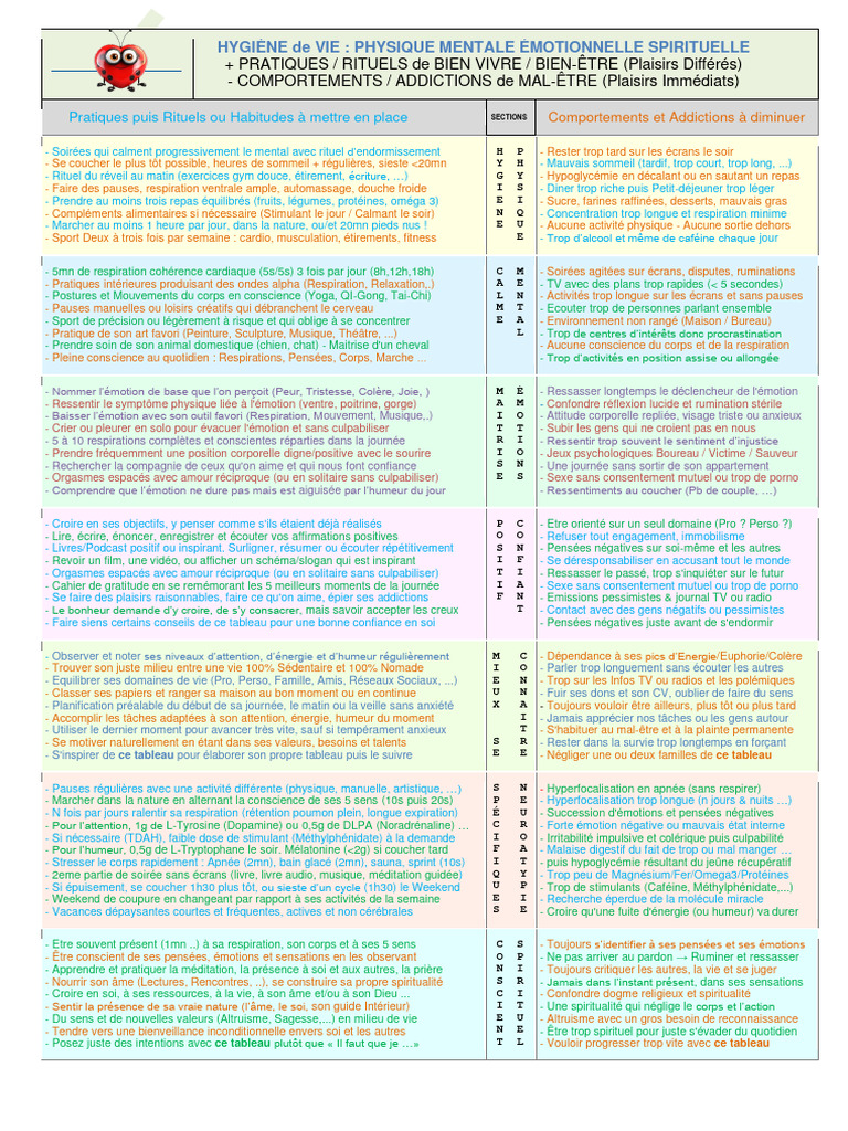 Tableau de l'humeur et bien-être quotidien | PDF | Psychologie | Sommeil