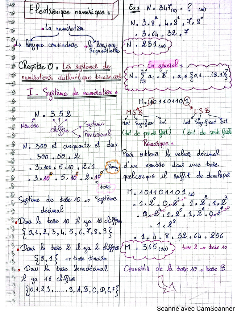 Électronique Numérique | PDF