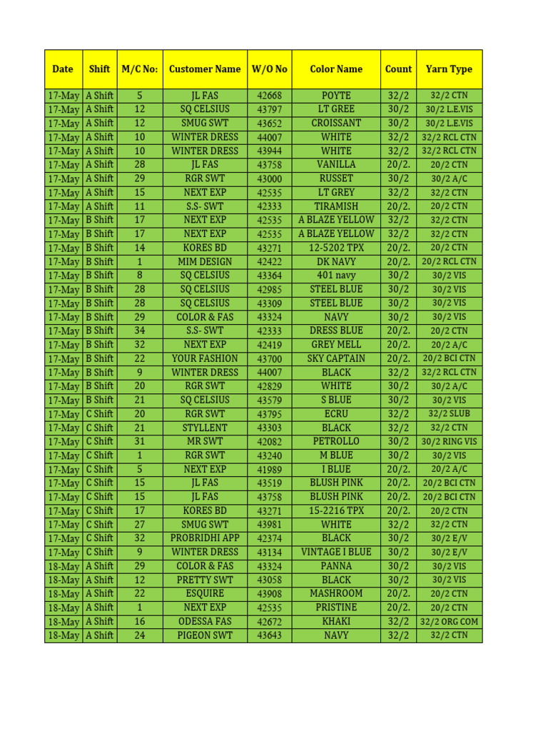 QC Data | Download Free PDF | Natural Materials | Textiles