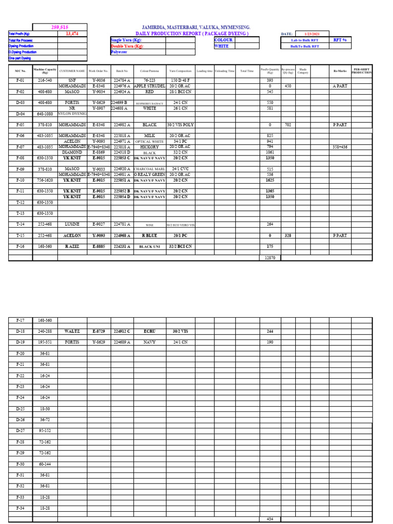 Daily Production Report MAY 2024 | PDF | Dyeing | Textiles