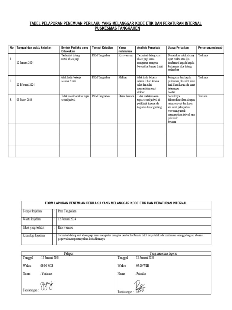 5.4.2.b Form Pelaporan Penemuan Perilaku Yg Melanggar Kode Etik Dan ...