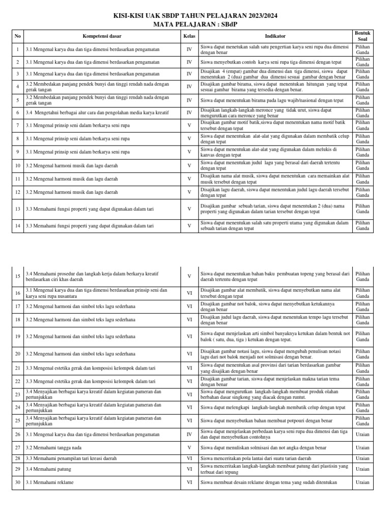 Kisi - Kisi Uak SBDP 2024 | PDF