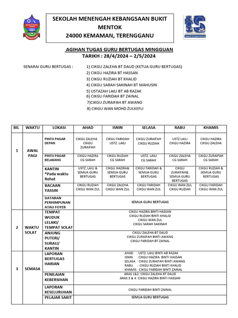 Jadual Guru Bertugas 28 April 2024 | PDF