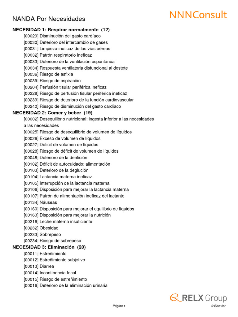 Nanda Por Necesidades | Descargar gratis PDF | Autoestima | Medicina CLINICA