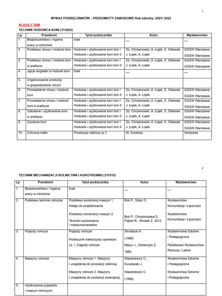 2021-22 KL 2 TKM Przedm. Zawodowe | PDF