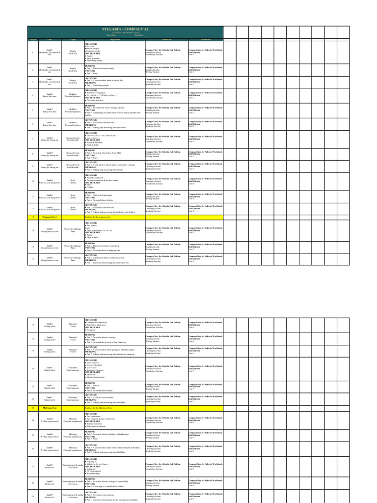 Syllabus - Compact A2: Present Simple | PDF | Linguistics | Human ...