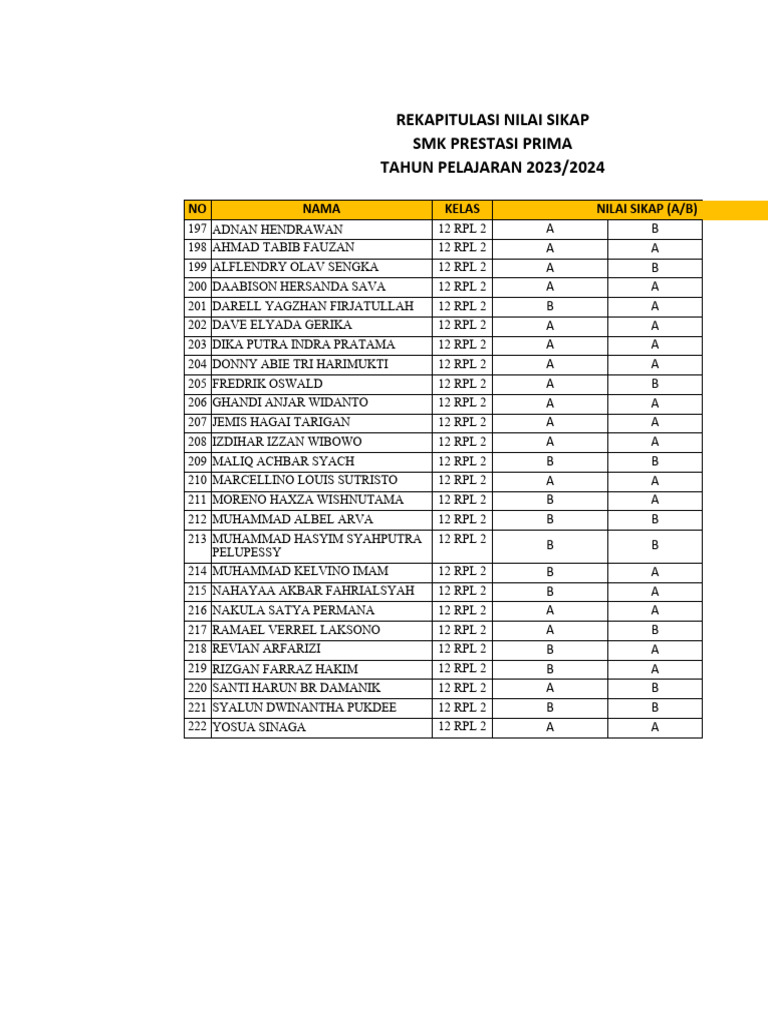 Nilai Sikap Xii RPL 2 Fixxx. | PDF