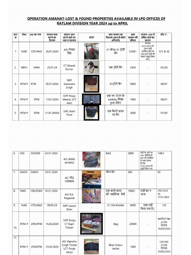 1715160216371-LPO 2022 - 23 - 2024 Up To April | PDF