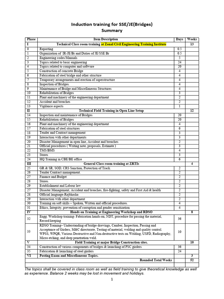 SSE - JE Induction Training Modules | PDF | Concrete | Welding