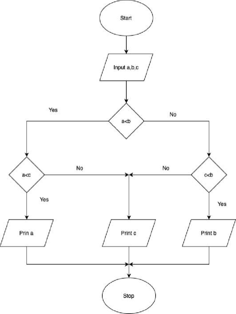 Flowchart 4 To 9 | PDF