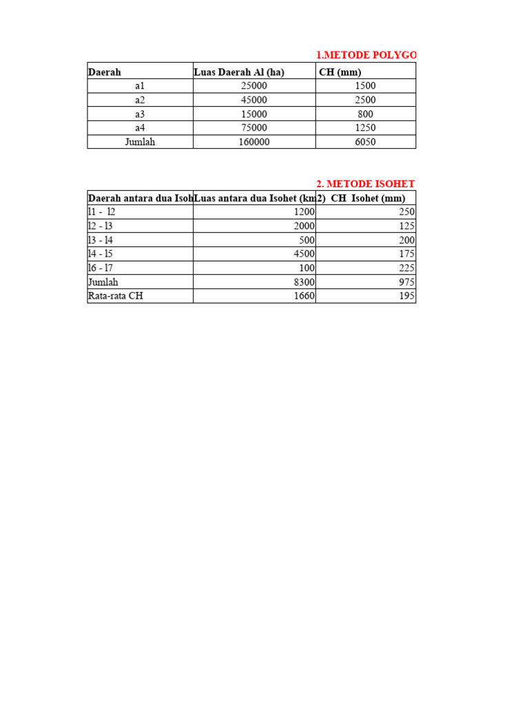 Metode Polygon Dan Isohet | PDF