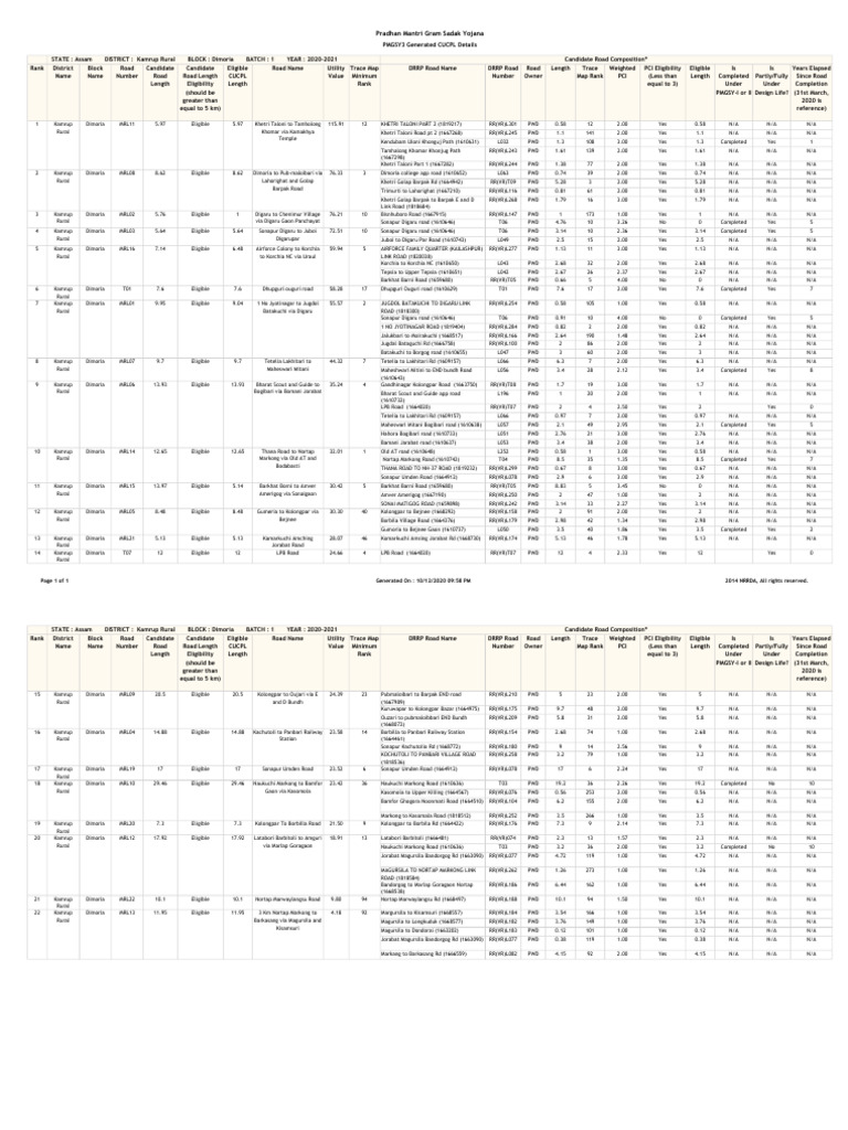 1.c.cupl - Pmgsy3 - Dimoria (A3 Print) | PDF