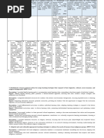 Ncoi Annotations Form For Teacher III Applicant | PDF | Learning ...