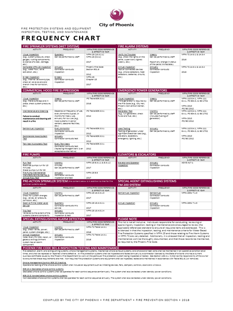 Fire Protection System Inspection Frequency Guide | PDF | Fire ...