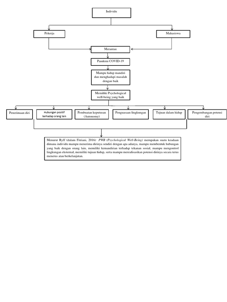 Kerangka Berfikir | PDF | Pengembangan Diri | Sains & Matematika