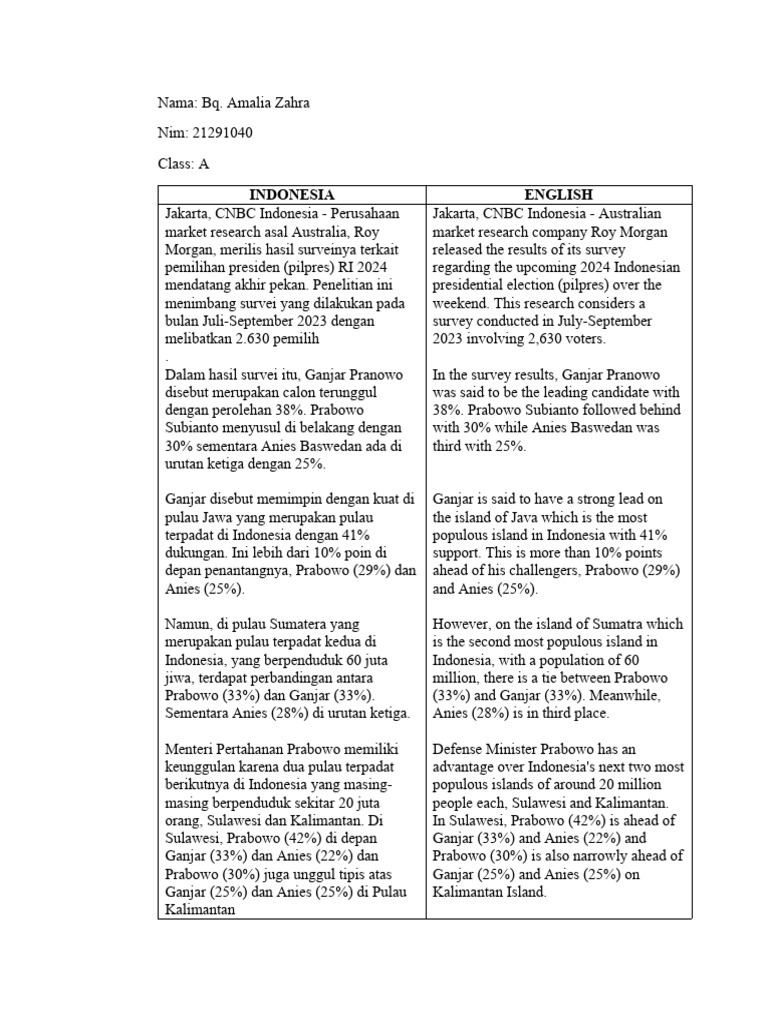 Amel Tugas Translate. | PDF | Indonesian People | Politics Of Indonesia