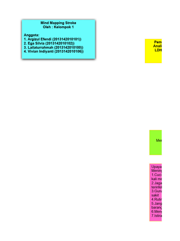 Tugas KMB III (Mind Mapping Meningitis) - Kelompok 1 | PDF