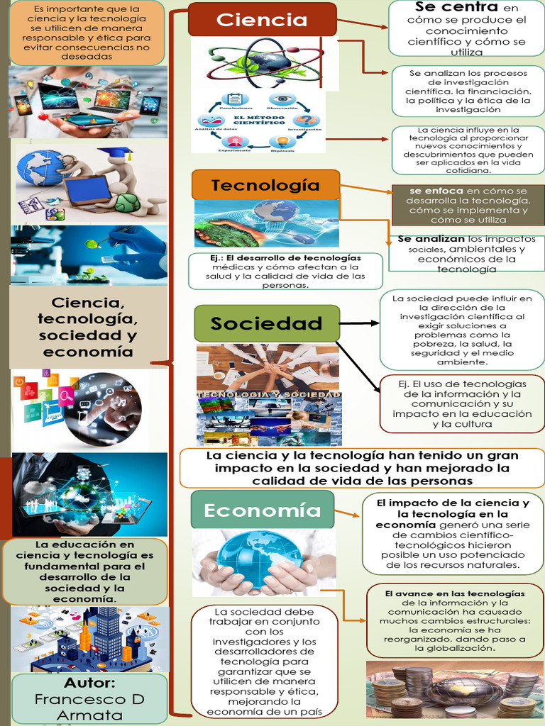 Ciencia y Tecnología en Sociedad | PDF | Sociedad | Science
