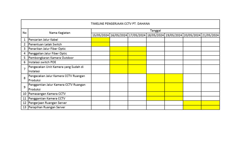 Timeline Pengerjaan CCTV Pt. Dahana | PDF