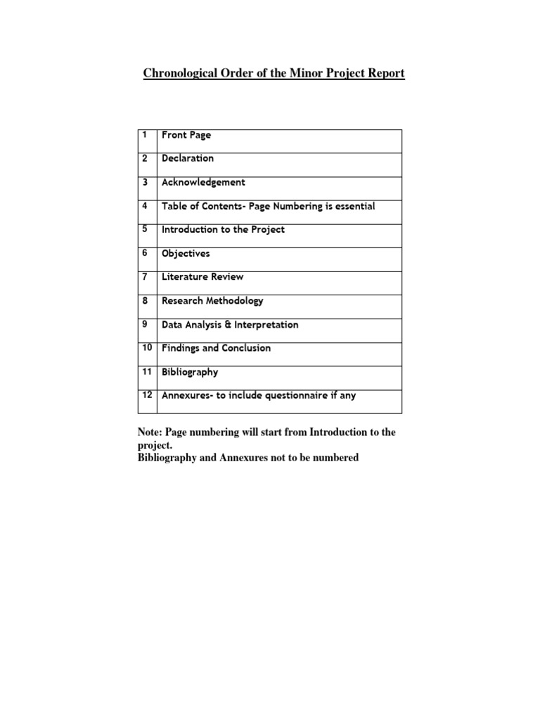 Minor Project Report Structure | PDF | Online Shopping | Methodology