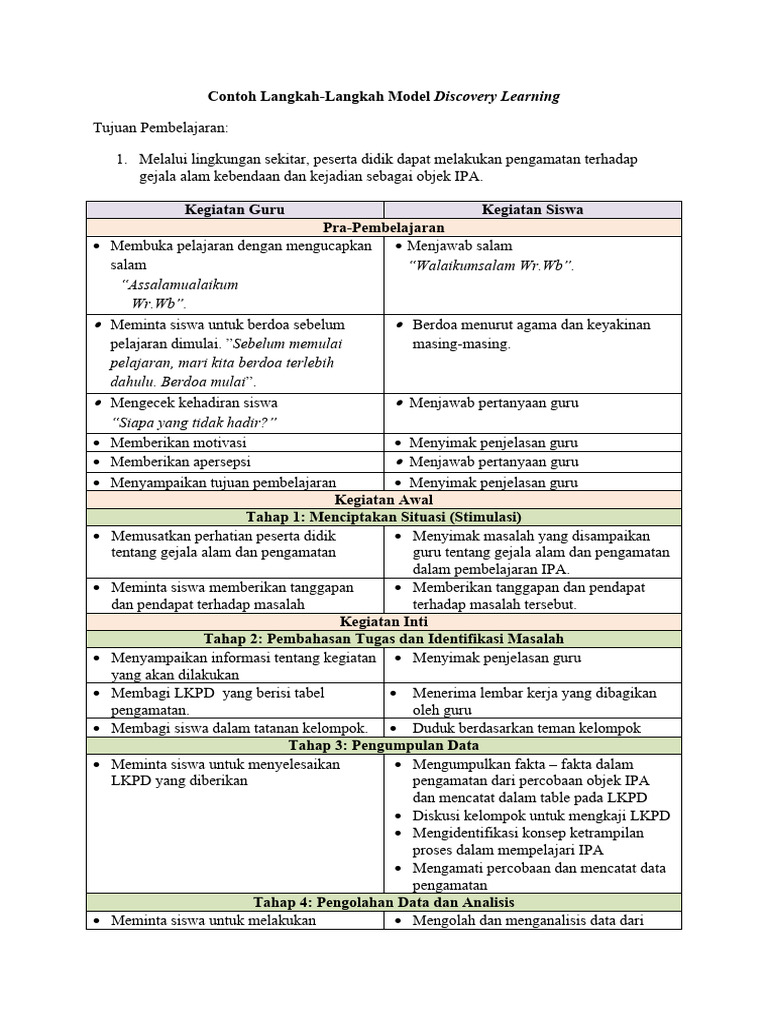 Contoh Langkah-Langkah Model Pembelajaran Dicovery Learning (Kembangkan ...