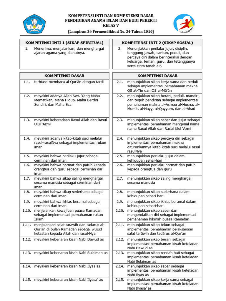 Pemetaan KD PAI-BP Kelas 5 Revisi 2017 | PDF | Filsafat | Agama & Spiritualitas