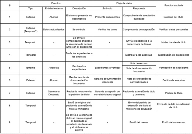 tabla de eventos | PDF | Informática