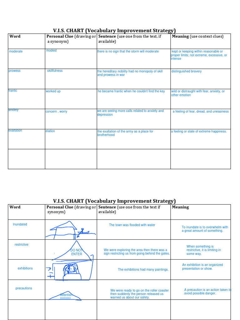 VIS Chart (Vocabulary Improvement Strategy) | PDF | Anxiety | Fear
