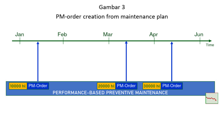 Gambar SCM 1.3 PM-Order Creation From Maintenance Plan | PDF