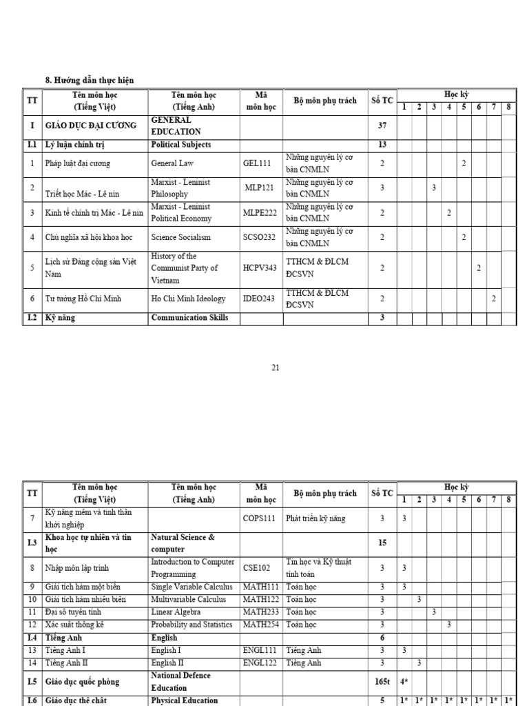 Khung CTDT - An Ninh Mang - K64 | PDF