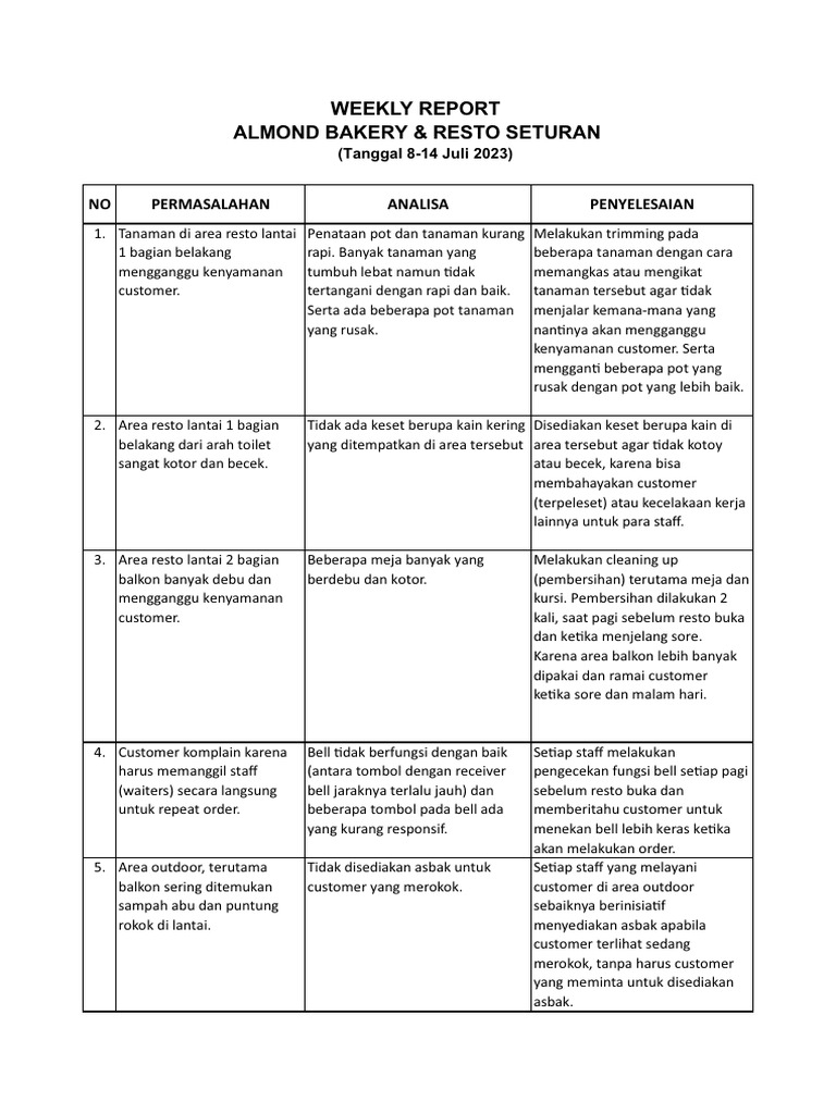 Laporan Mingguan Almond Seturan 8-14 Juli 2023 | PDF