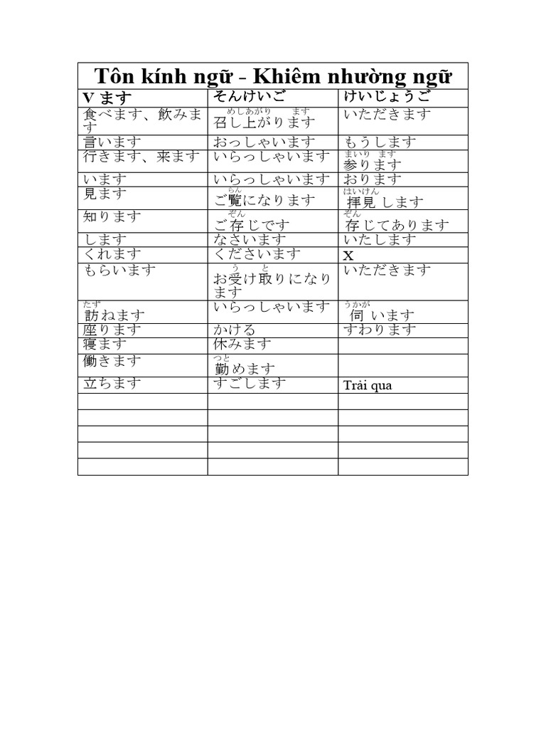 Tôn Kính NG Khiêm Như NG NG | PDF