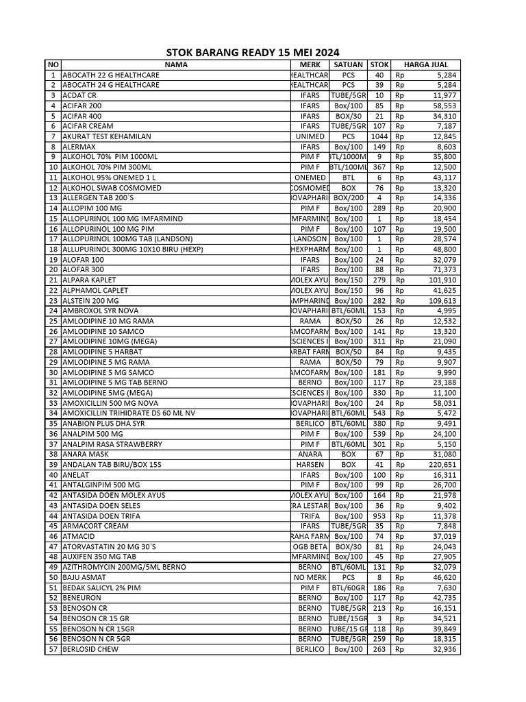 Daftar Stok Ready 15 Mei 2024 | PDF | Medicine | Clinical Medicine