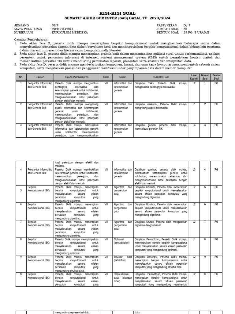 Kisi-Kisi Sas Informatika KLS 7 Gazal 2023 - 2024 | PDF