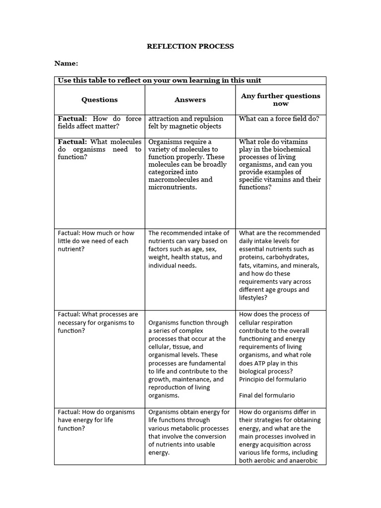 Reflection Process Myp 3 | PDF | Nutrients | Electric Charge