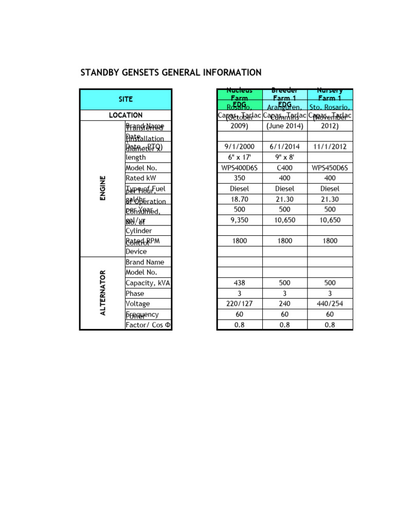 Genset Nameplate | PDF | Power (Physics) | Electrical Engineering