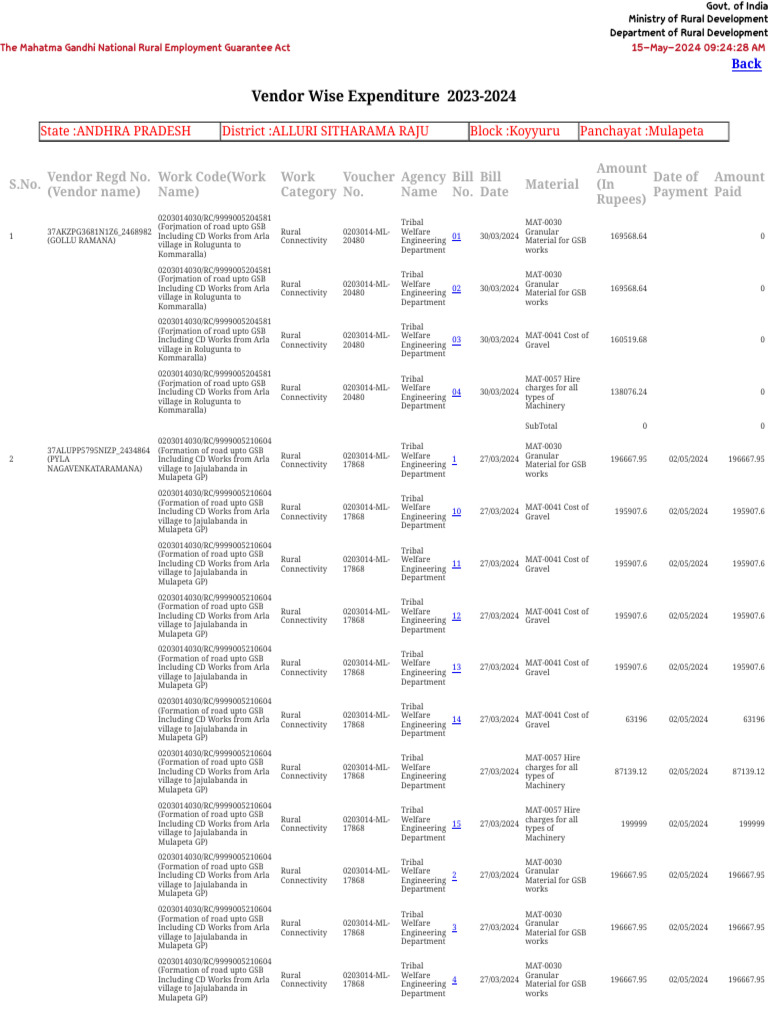 Mulapeta | PDF | Horticulture | Agriculture
