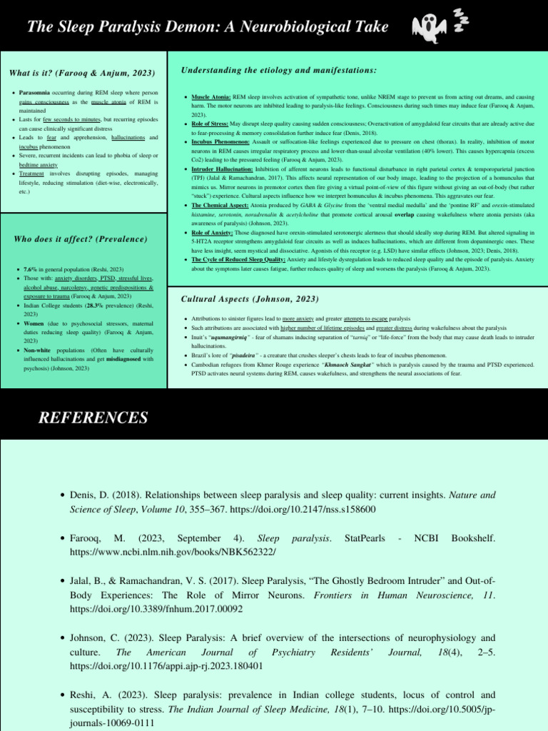 Sleep Paralysis Infograph | PDF | Rapid Eye Movement Sleep | Sleep