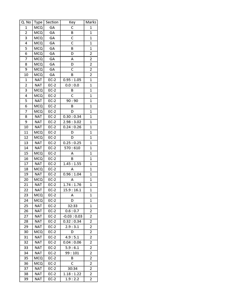 Gate Ece 2016 Question Paper Session 2 Answer Key | PDF