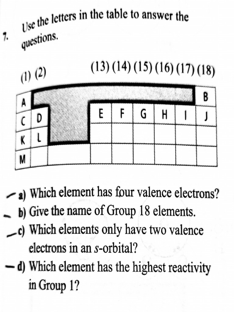 The Periodic table CLASSWORK | PDF