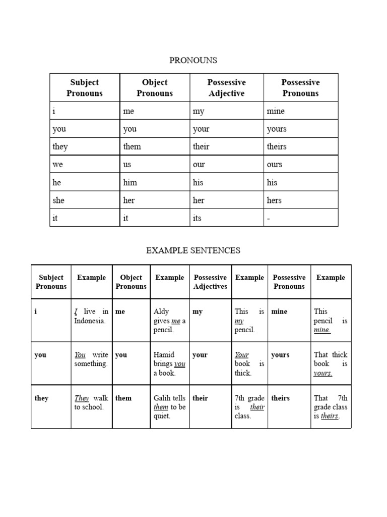 Pronouns | PDF | Pronoun | Language Mechanics