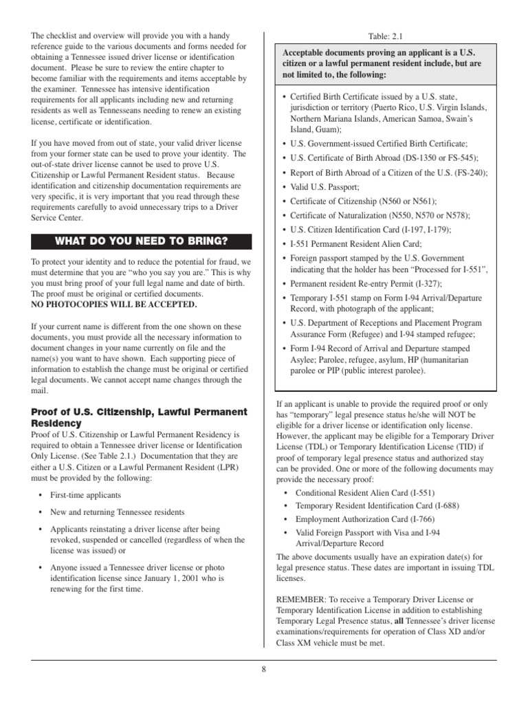 TN - Driver License - Manual 19 | PDF | Identity Document | Driver's ...