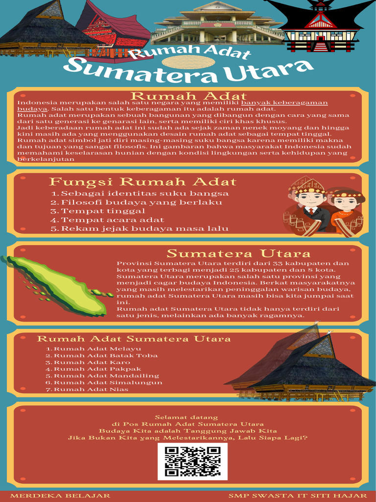 Materi VI Rumah Adat Sumut | PDF