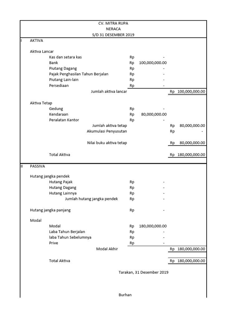 Laporan Neraca CV Mitra Rupa | PDF | Pengelolaan Keuangan & Uang