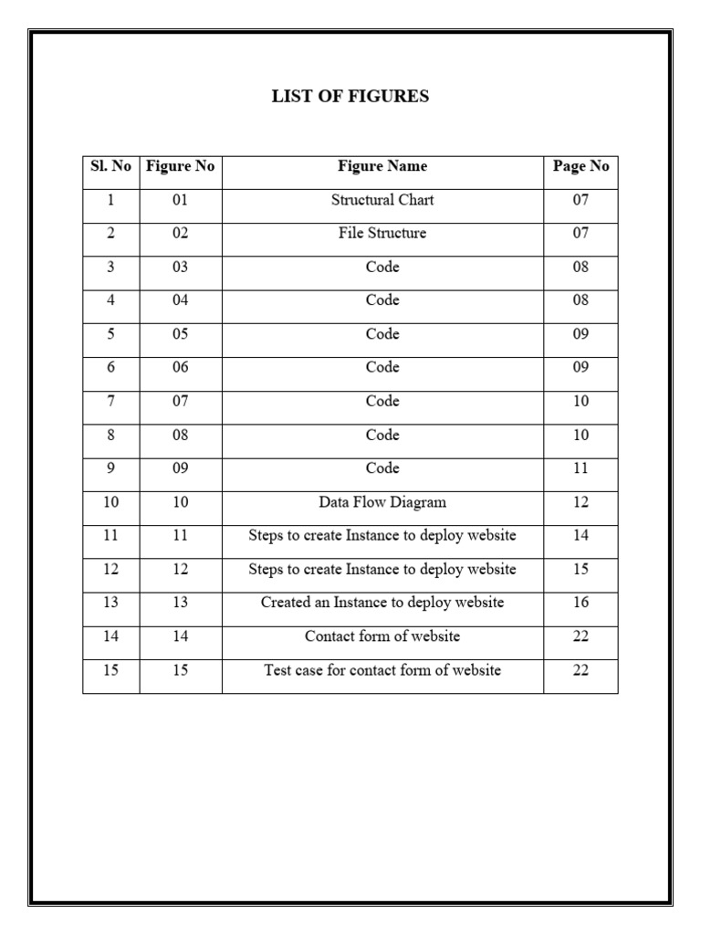 Website Deployment Figures List | PDF