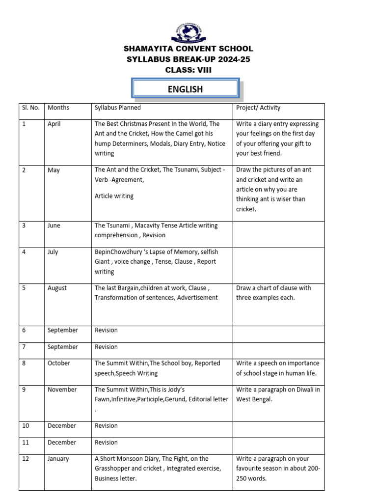 Syllabus Break Up Class Viii (Final) .. | PDF | Combustion | Algebra