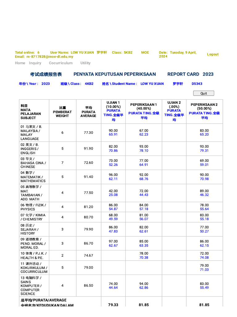 Chung Ling High School Management System | PDF
