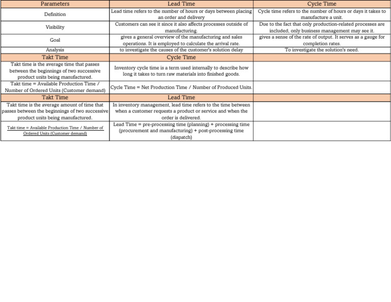Lead Time, Cycle Time, Takt Time | PDF | Business Process | Secondary ...